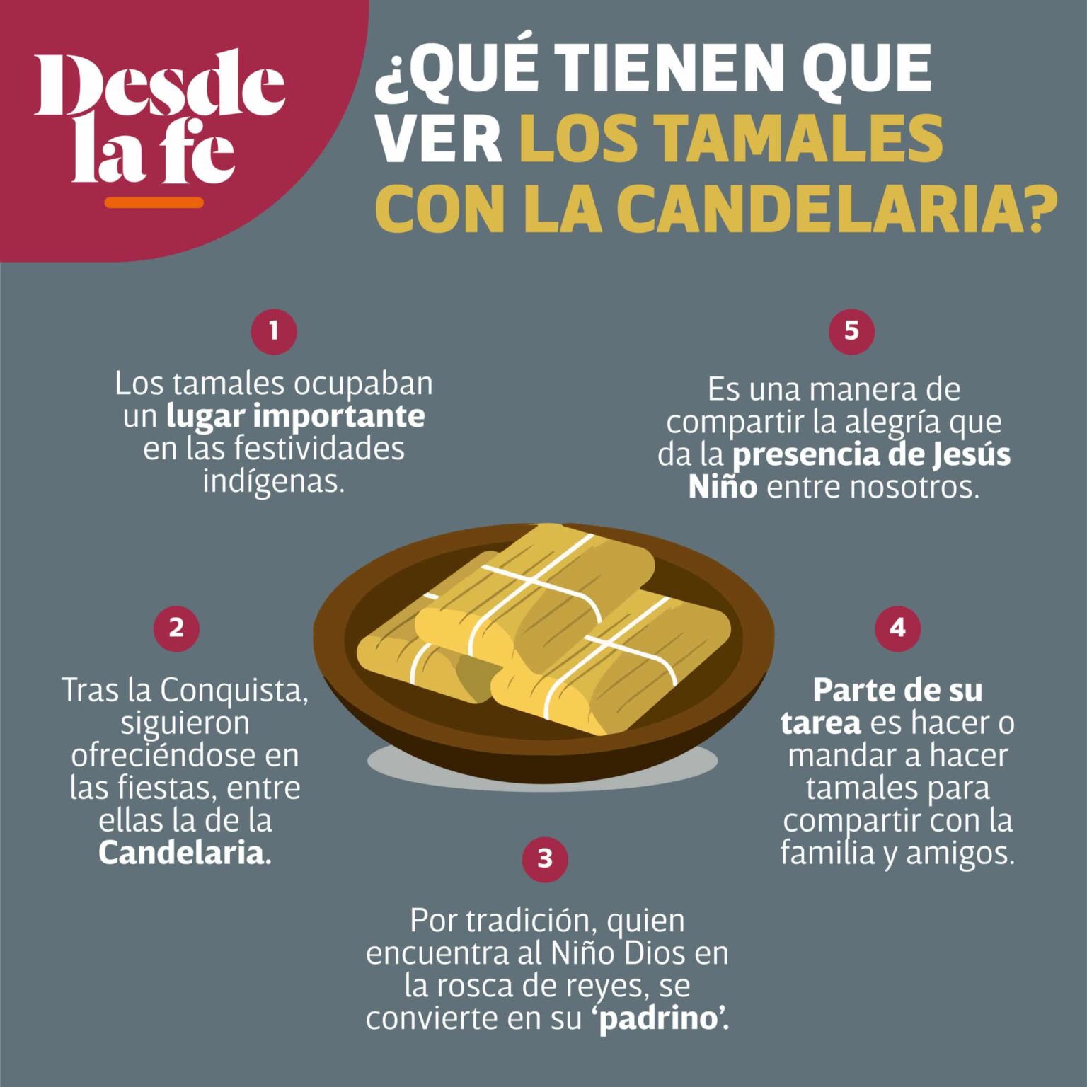 Día de la Candelaria: origen y significado del 2 de febrero | Desde la Fe