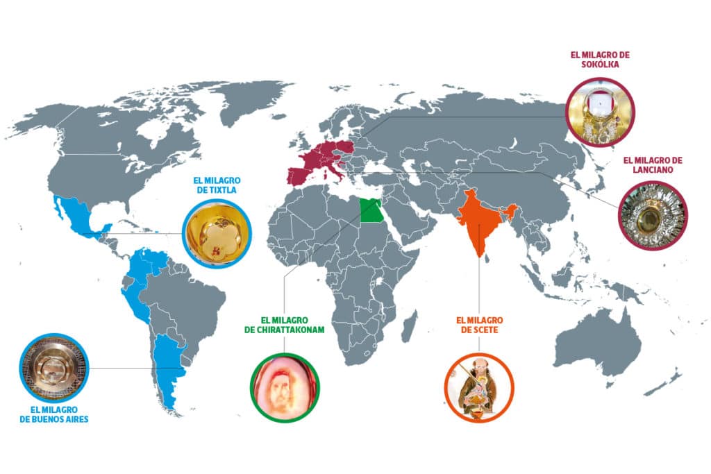 ¿Qué son los milagros eucarísticos?