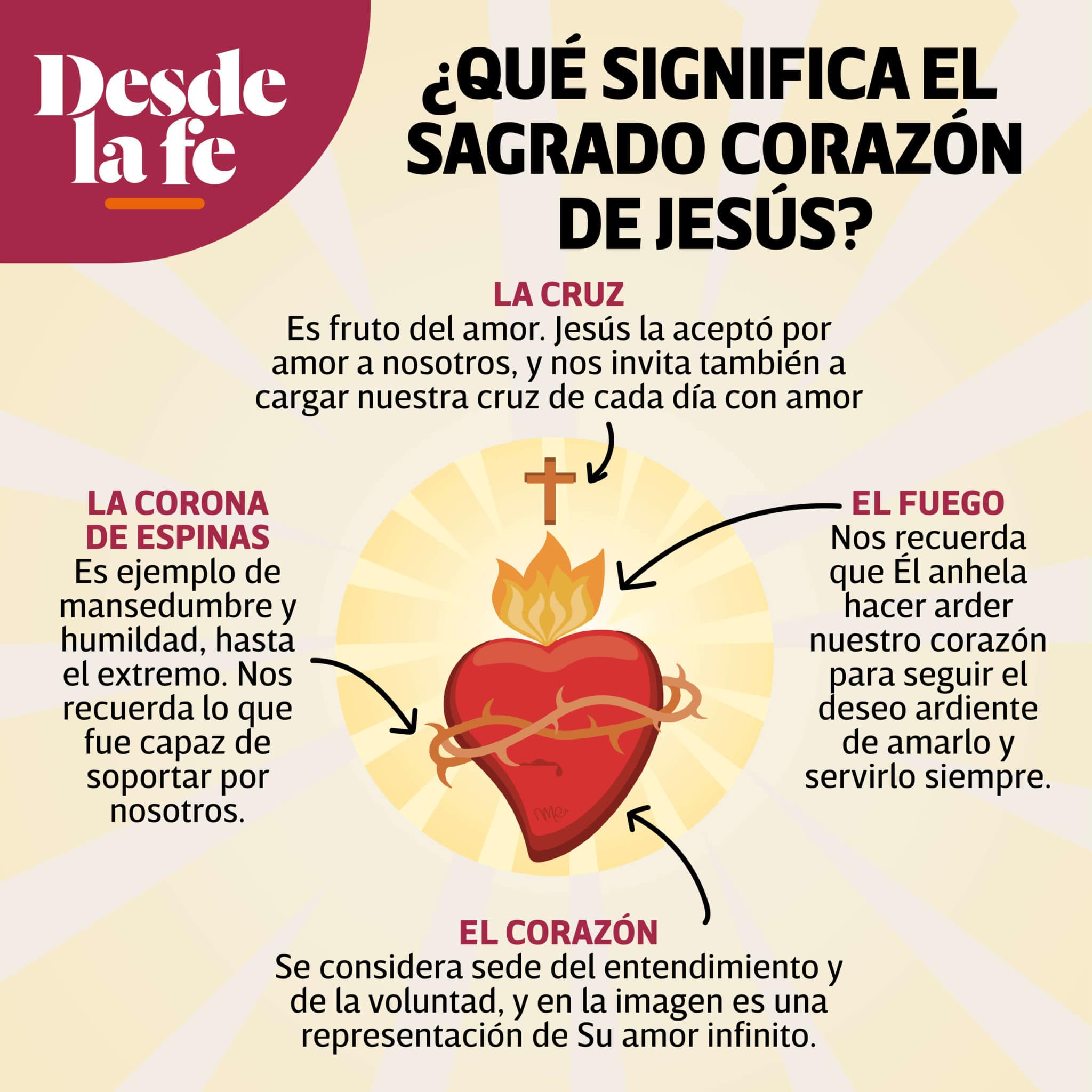 Significado imagen del Sagrado Corazón de Jesús | Desde la Fe