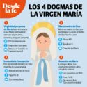 Los 4 dogmas de la Virgen María | Desde la Fe