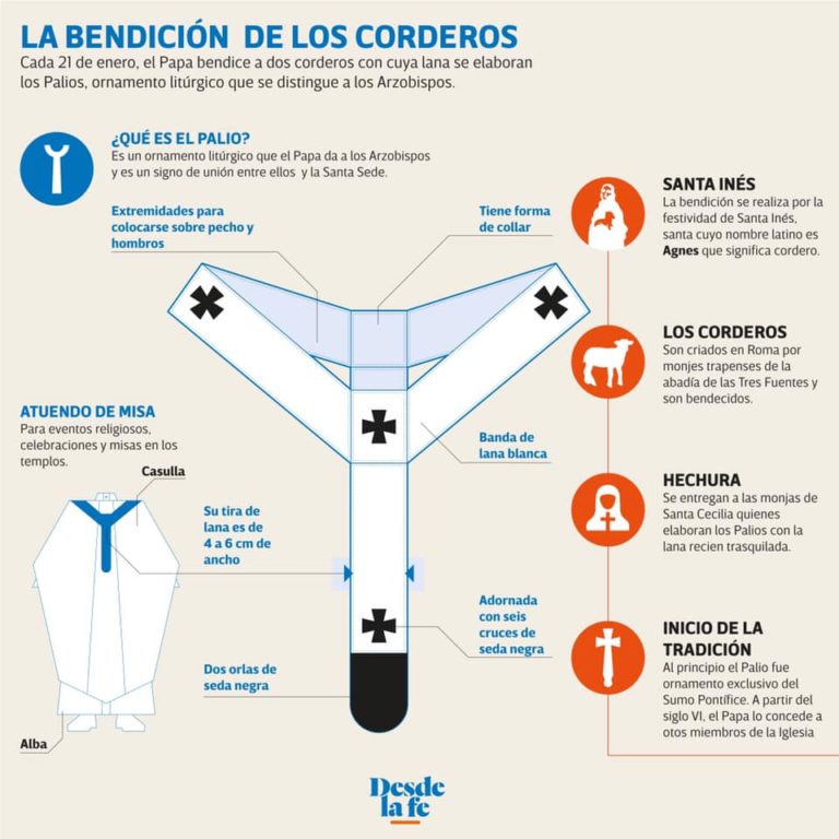 ¿Qué es el palio en la Iglesia Católica y por qué lo usan los ...