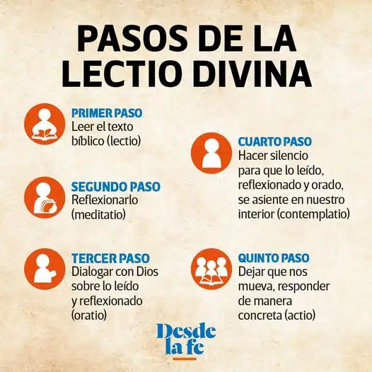 Como Hacer Una Lectio Divina Dinamica Hot Sale | varsana.com