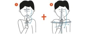 ¿Sabes la diferencia entre persignarse, signarse y santiguarse?