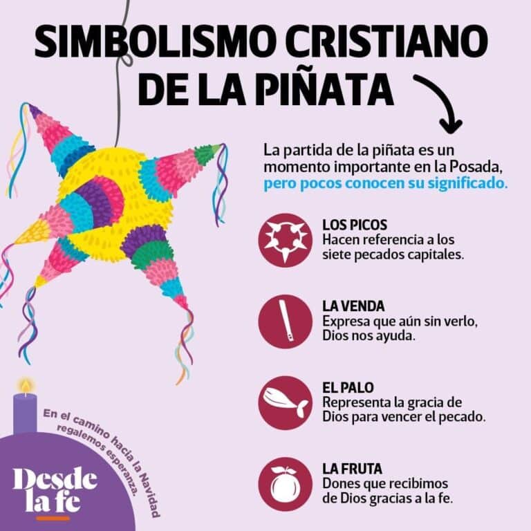 ¿Cuál es el significado de las piñatas en las posadas navideñas?