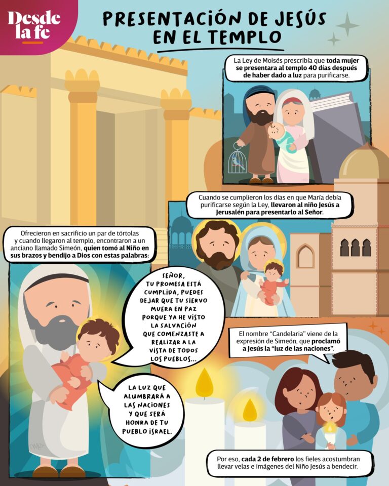 ¿Qué es la Presentación de Jesús al Templo? | Desde la Fe