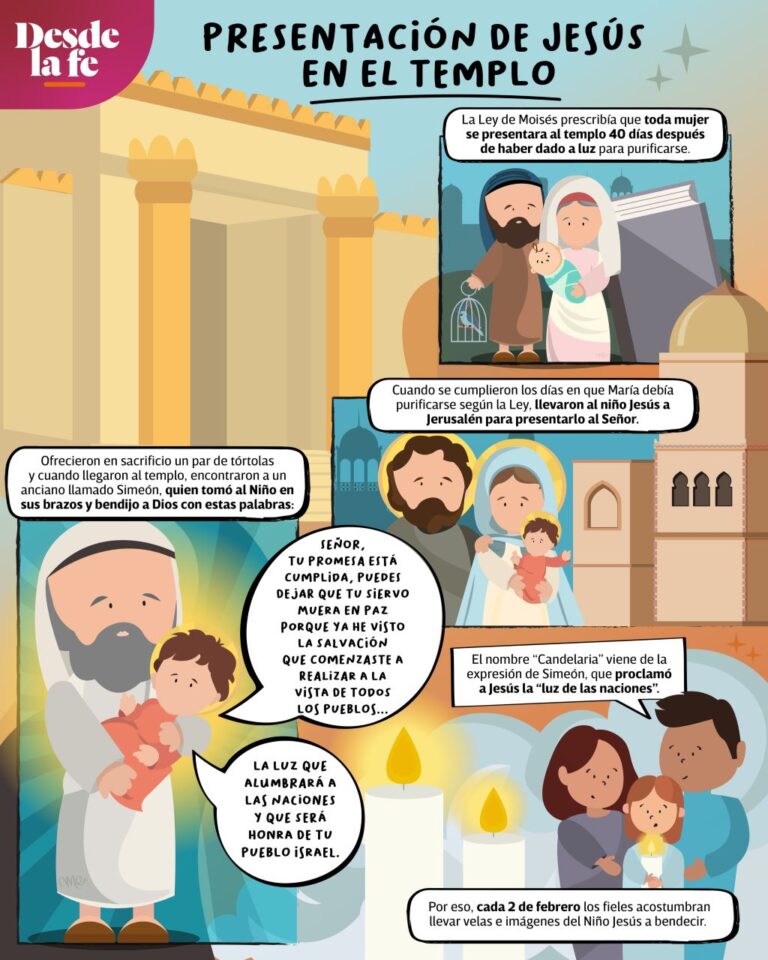¿Qué es el Día de la Candelaria? Explícaselo así a los niños | Desde la Fe